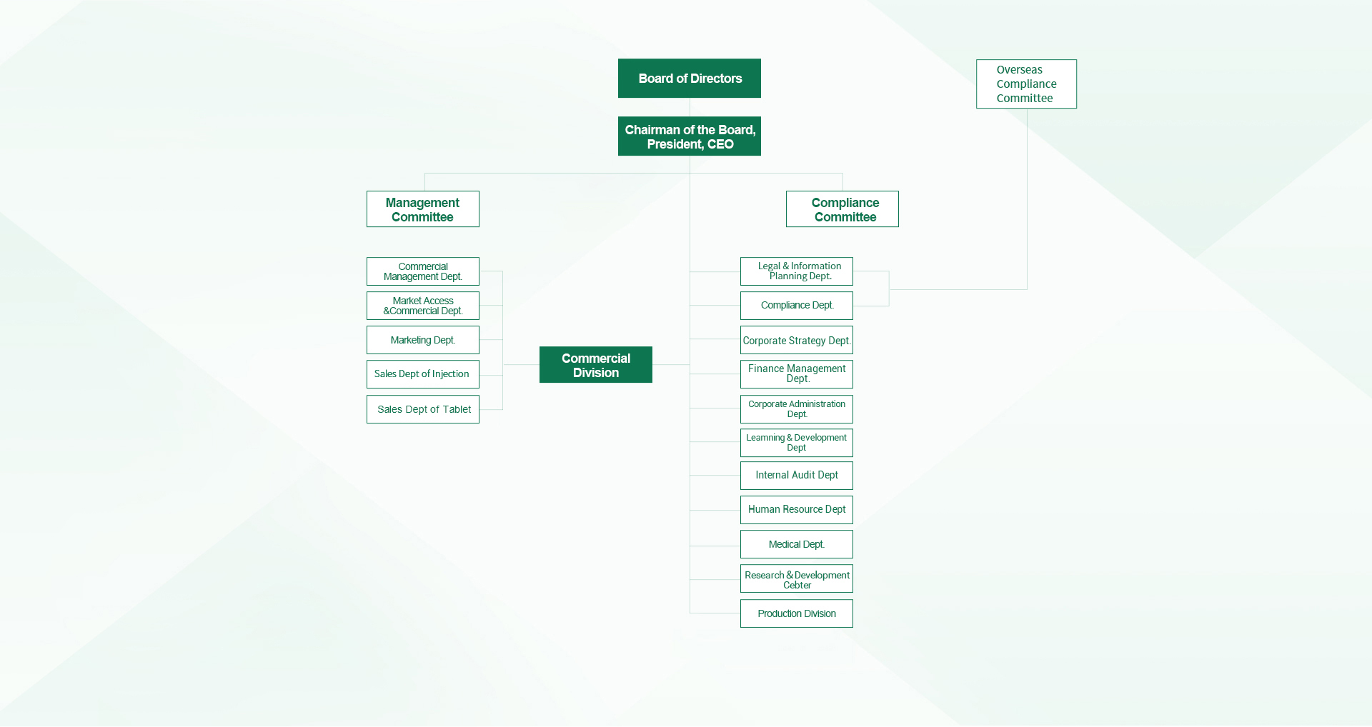 About Us-住友制药英文官网